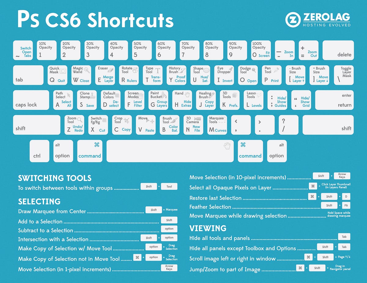 6 de las mejores hojas de trucos “cheat sheets” para diseñadores y ...