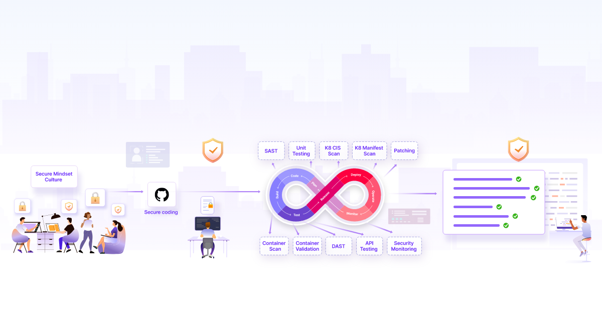 Implement DevSecOps to Secure your CI/CD pipeline | by Alok Maurya | InfraCloud Technologies ...