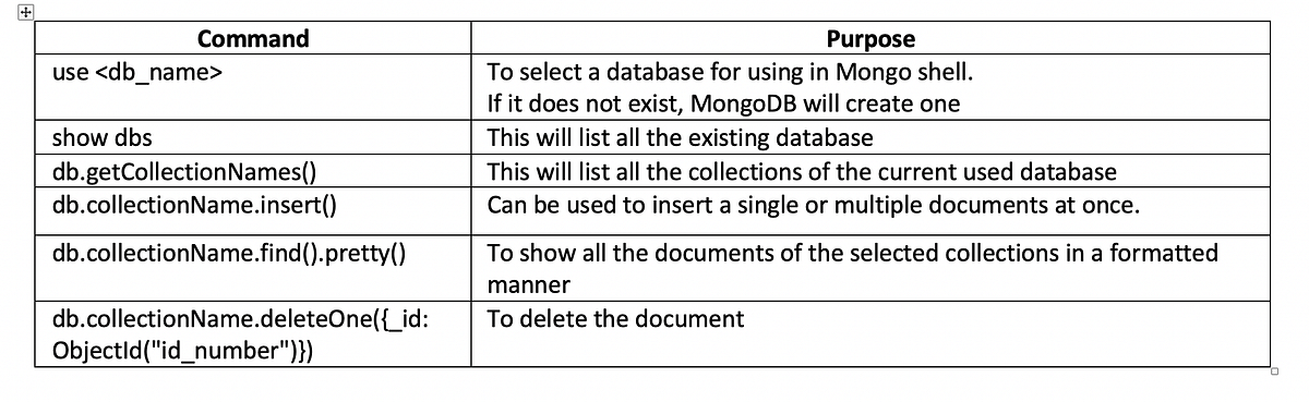 How to install and run MongoDB on macOS - Catalina | by Tanvi Rastogi ...