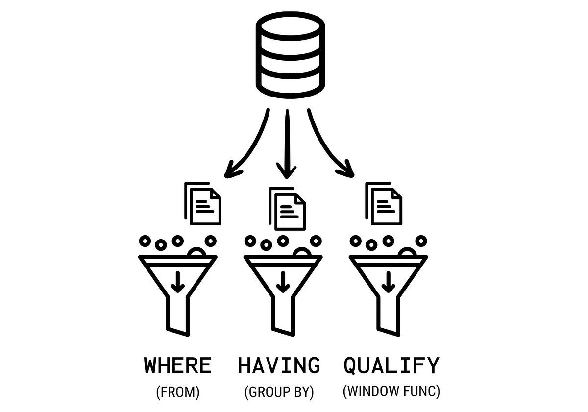 Why QUALIFY Clause for Window Filtering in SQL Powerful Than You Think ...