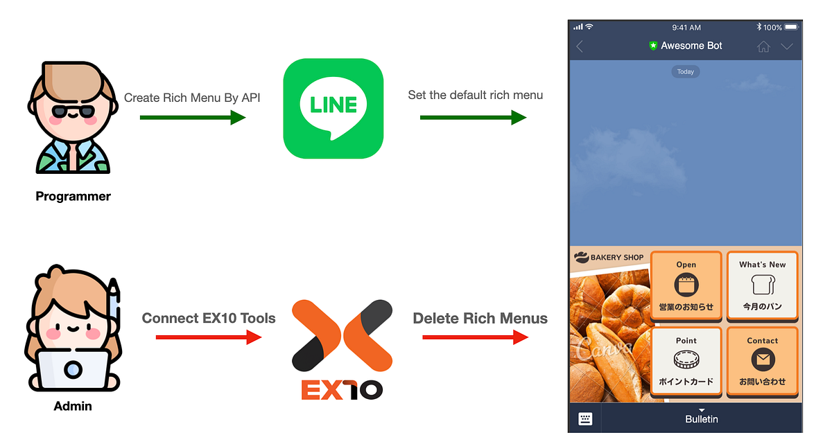 เรามาลบ LINE Rich Menus ที่สร้างด้วย API ที่ใครๆก็ลบได้ด้วย Rich Menu Editor by EX10 Tools | by ...