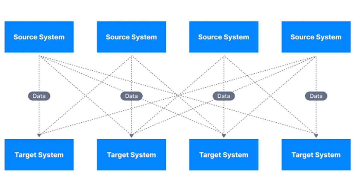 The Power of Kafka: A Microservices Adventure in .Net7 | by Mostafa Elnady | Stackademic