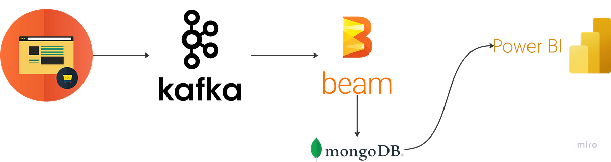 Kafka —real-time ingestion pattern Feed & Ingest | by Essam Ammar | Medium