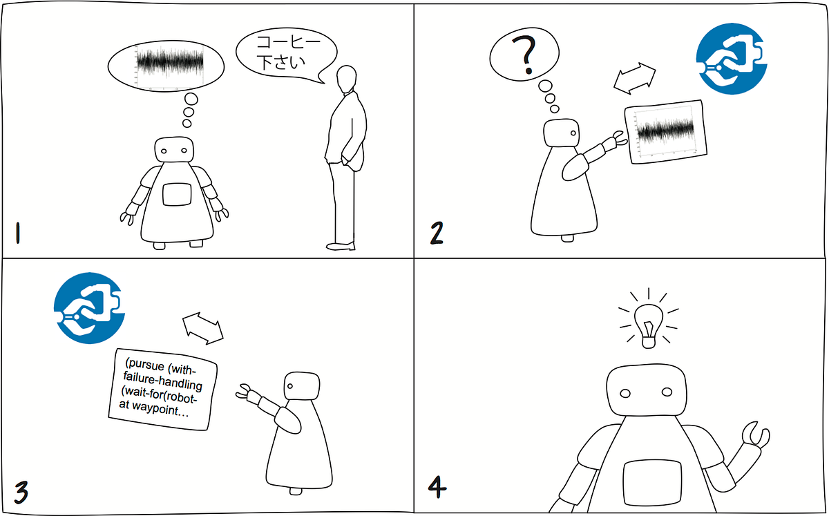 RoboEarth Cloud Engine. Rapyuta | by Please Love Art | Medium