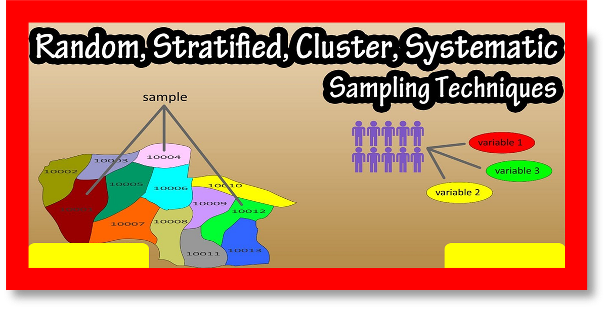 Mastering Sampling Techniques: Random, Systematic, and Stratified Sampling | by Jyoti Dabass, Ph ...
