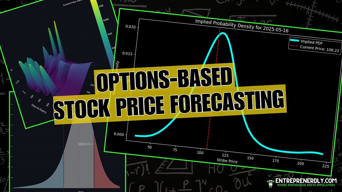 Extracting Future Price Expectations from Options | by Cristian ...