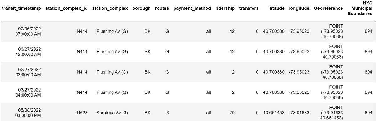 MTA METRO VERİ ANALİZİ. Merhabalar bu projemizden bizden… | by EMRE ...