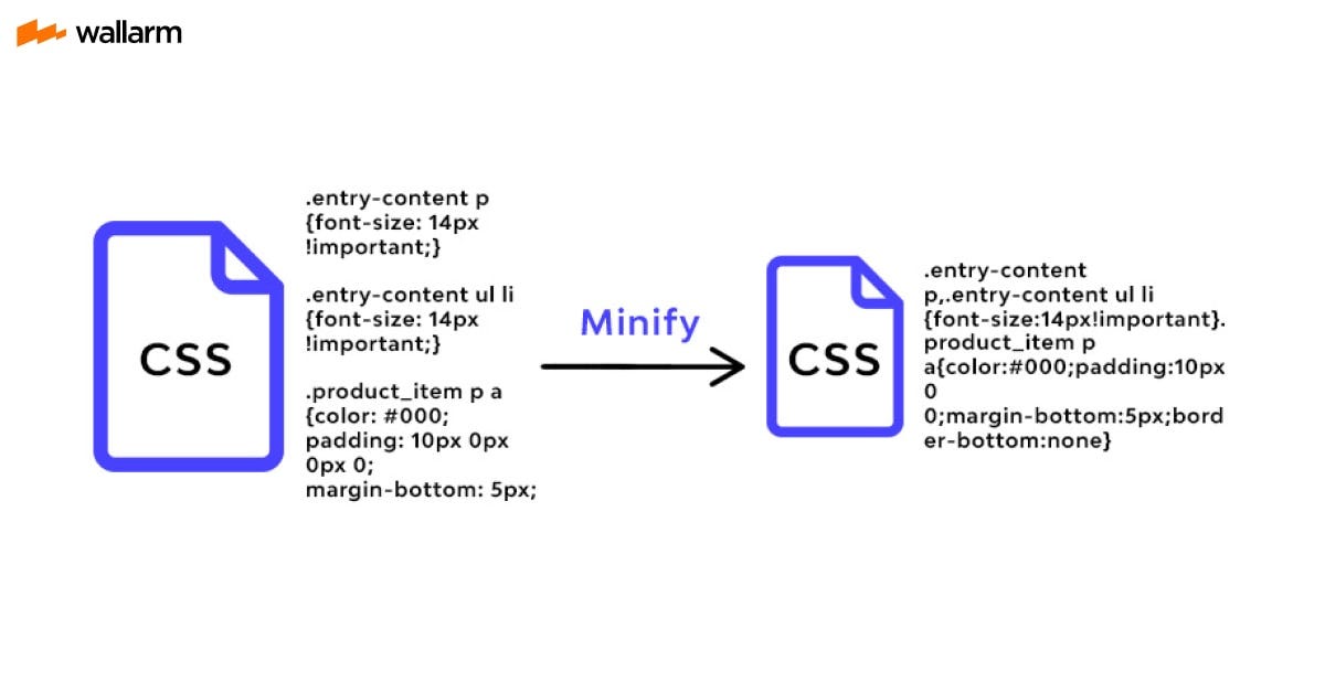Code Minification Code Minification By Faith Alabi Erioluwa Apr 8448