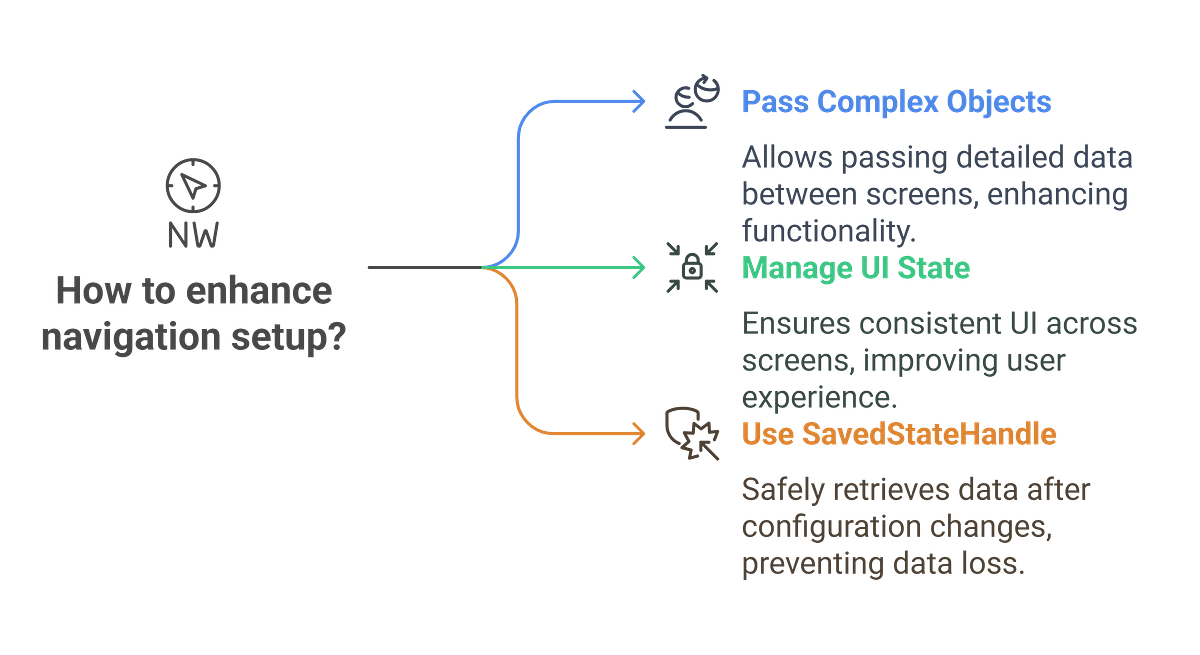 Jetpack Compose Navigation: Passing Complex Objects & State Management (Android Navigation ...