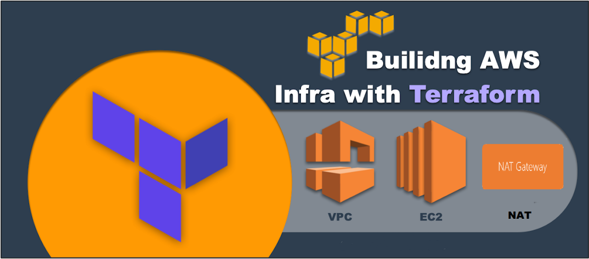 Wordpress And Mysql Set Up On Aws Platform Having Nat Gateway Bind With The Mysql Instance By