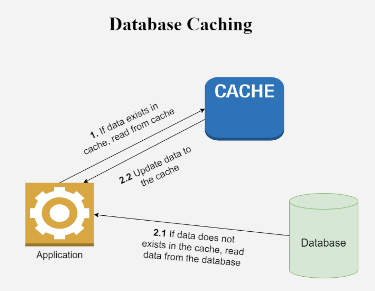 API Scalability: Strategies for High Demand | by Silvia Spolaore | Medium