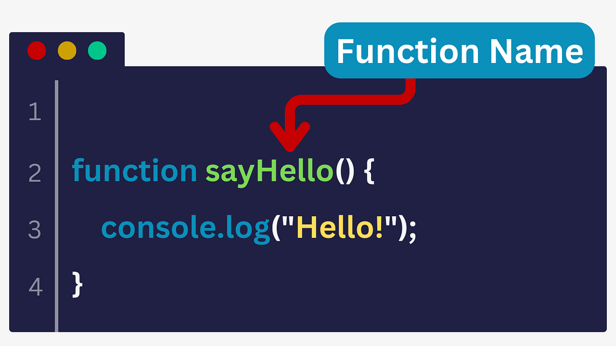 JavaScript Functions Explained: How to Write, Use, and Optimize Them | by Kanishka Meddegoda ...