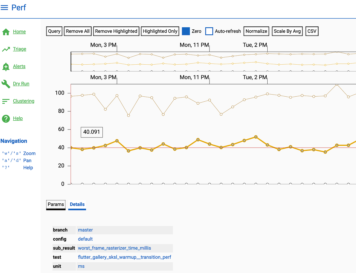 Flutter performance updates in the first half of 2020 | by Yuqian Li ...