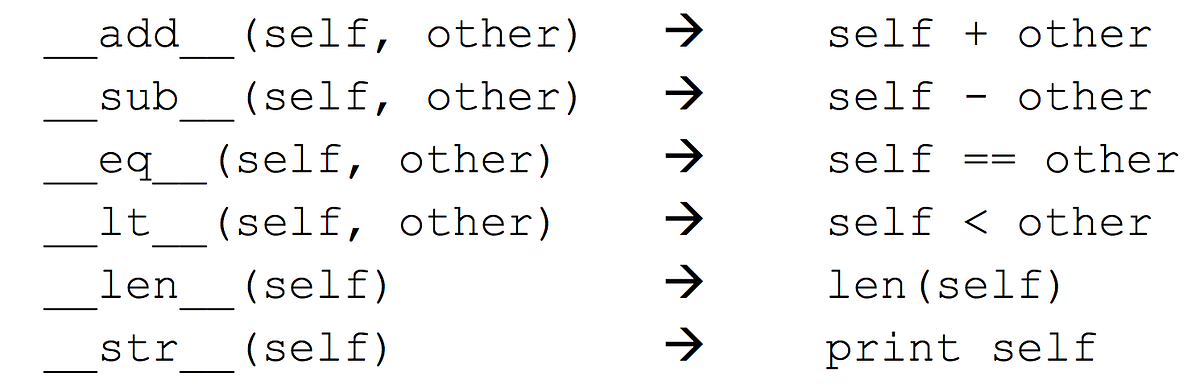 The dreaded OOP — a simple tutorial to writing your own Classes and ...