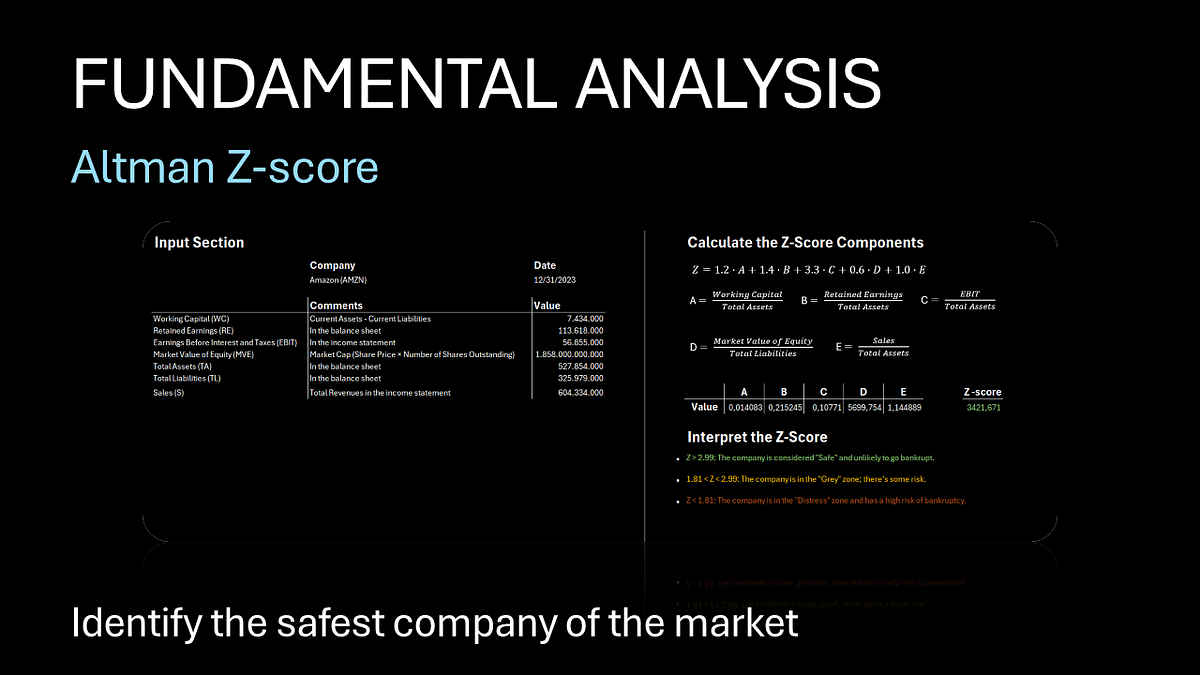 Understanding the Altman Z-Score. When it comes to investing… | by ...