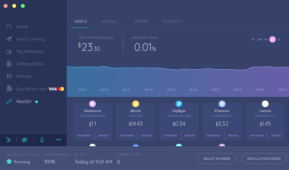 An Introduction To Resistance (ResDEX) | by Resistance | Resistance ...