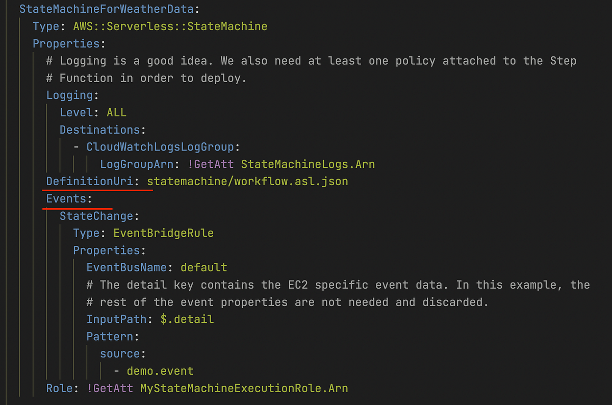Building a weather monitor with AWS SAM and Terraform — part 2 | by ...