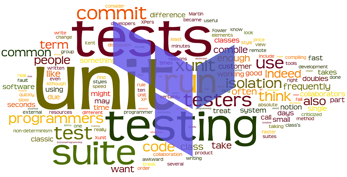 Unit Testing Terraform Unit Testing Terraform Is A Very… By Clayton Long