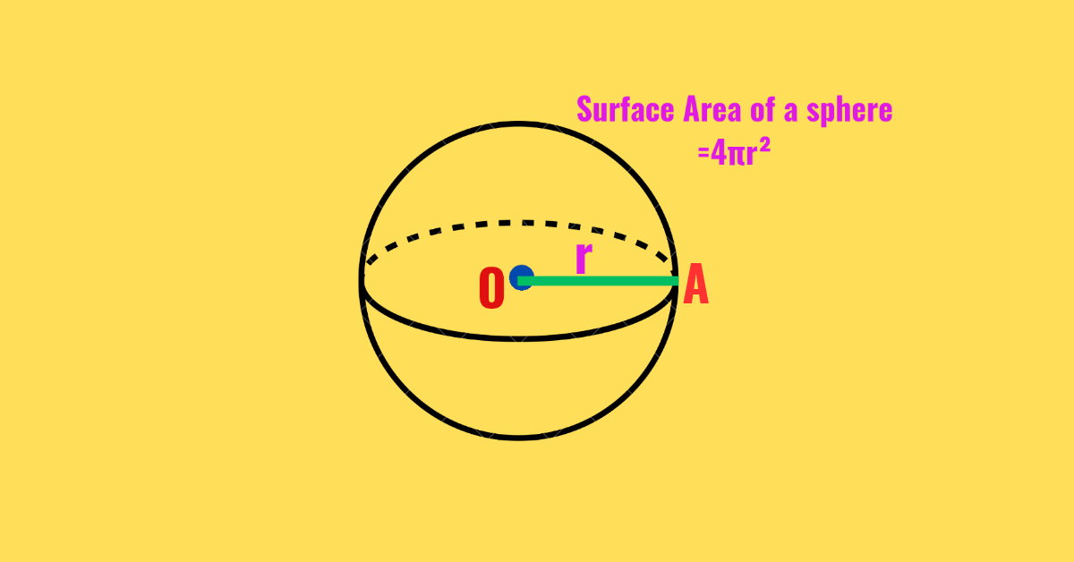 How To Find Surface Area Of A Sphere | by Champak Jyoti | Medium