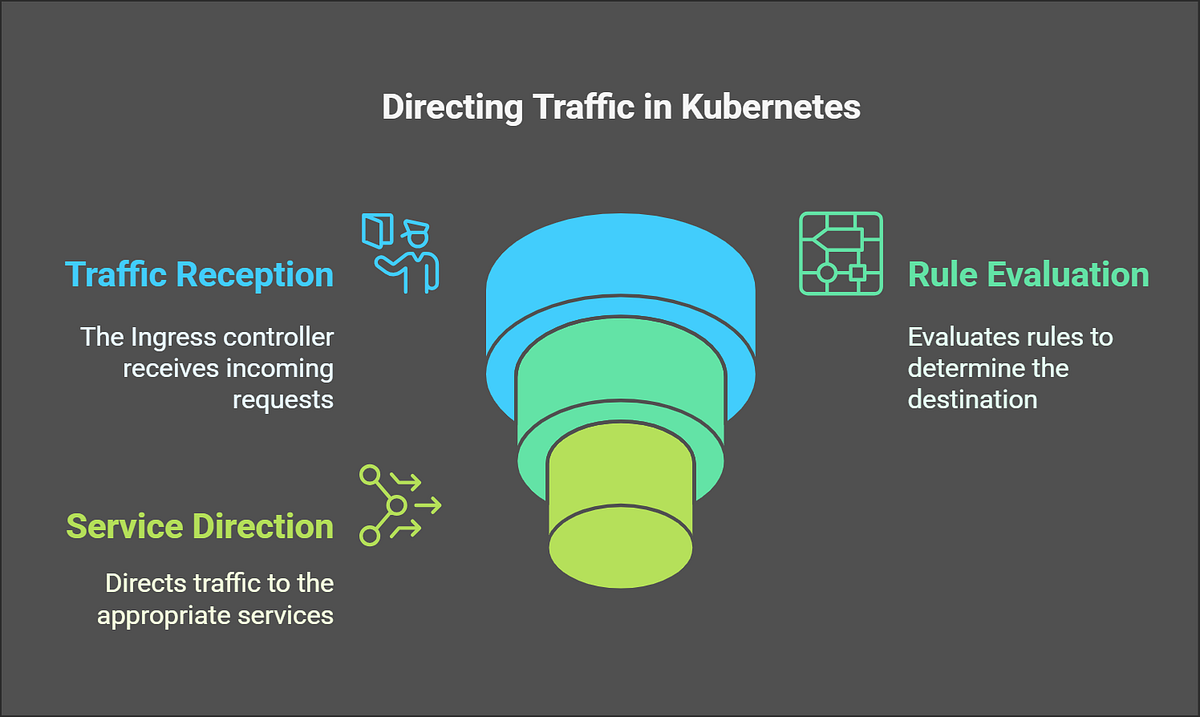Kubernetes Ingress Nightmares: Troubleshooting SSL, Routing, and ...