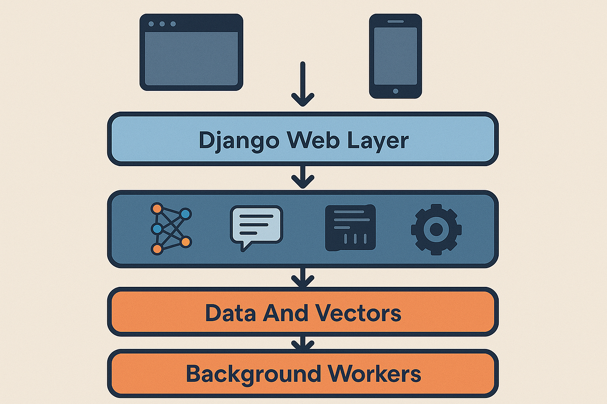 Django Isn’t Dead Yet: Why Python Is Still The Strongest Backend For AI ...
