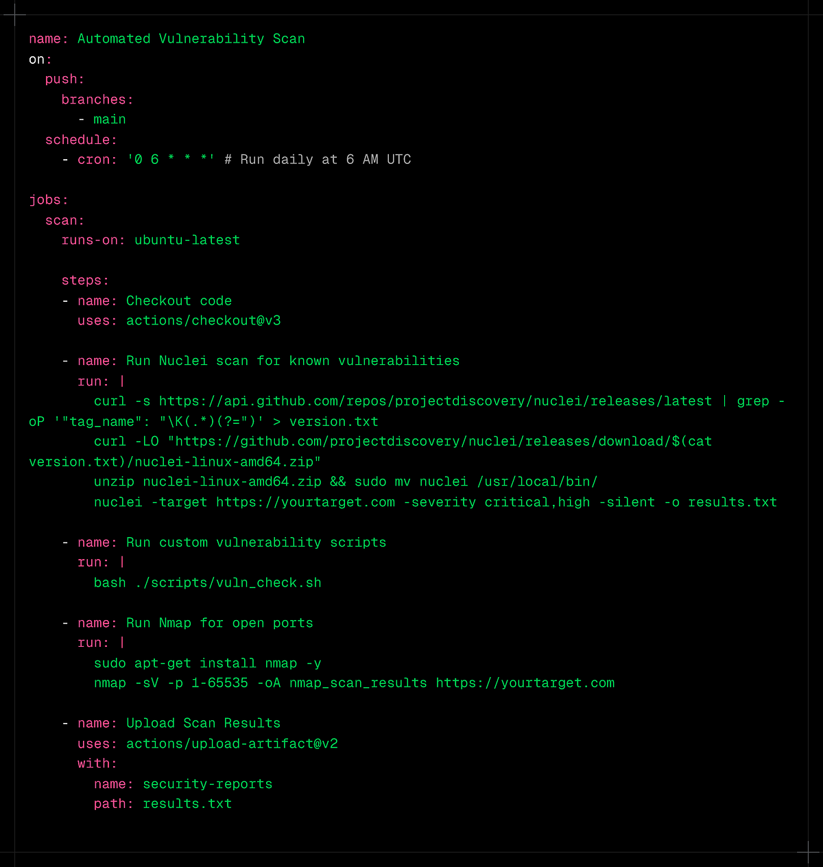 Unlocking Hidden Vulnerabilities: How to Automate Your Bug Bounty Game with GitHub Actions | by ...