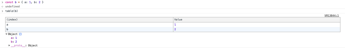 Daily Coding Tips №27–console tips in chrome devtools | by QJ Li | Medium