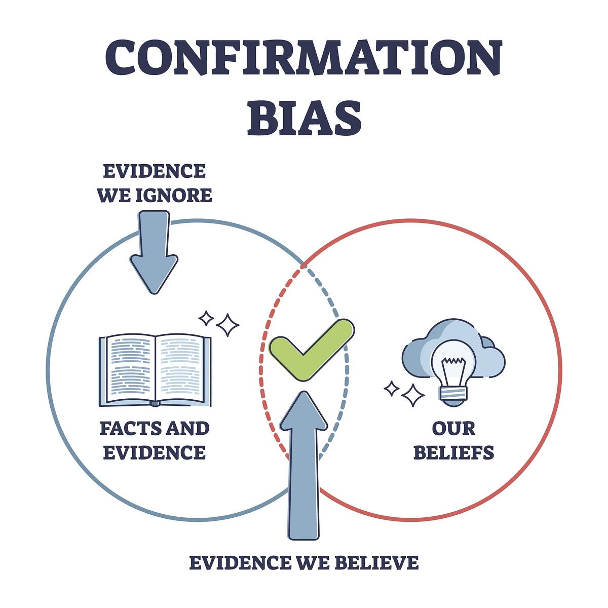 The Internet: An Endless Reservoir of Knowledge and “Confirmation Bias ...