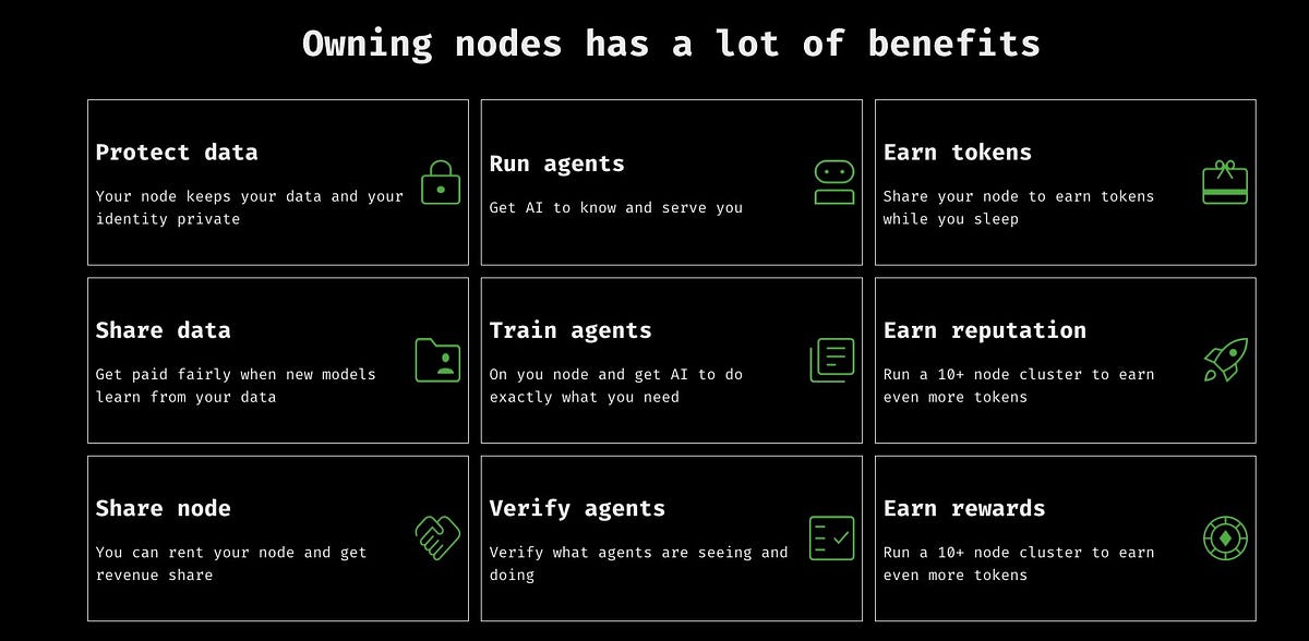 What Is an AI Node and Why Are People Investing in Them? | by Blessing ...