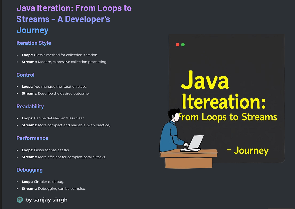 Java Iteration: From Loops to Streams – A Developer's Journey | by ...