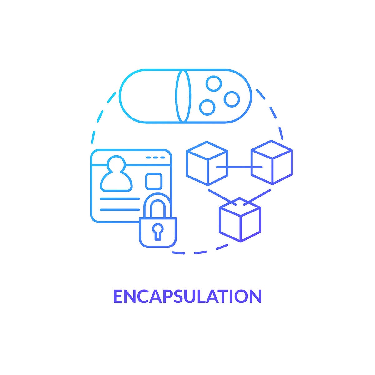 Encapsulation In Object Oriented Programming By Kavindu Sandaruwan