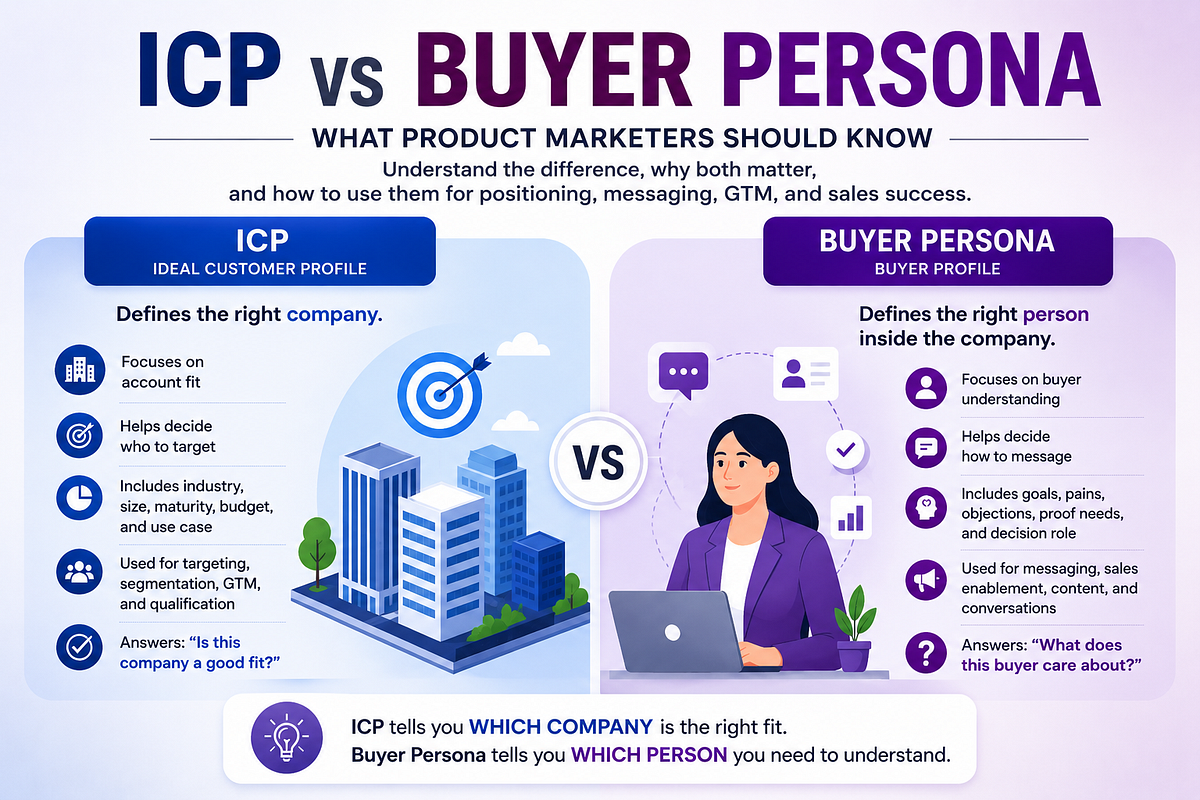 ICP vs Buyer Persona: What Product Marketers Should Know | Medium