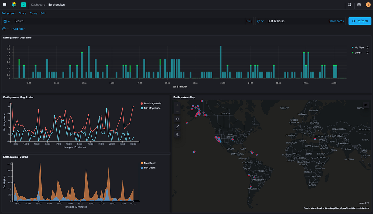 Ingesting real-time data into Elasticsearch with Node.js. | by Mark Mayfield | Medium