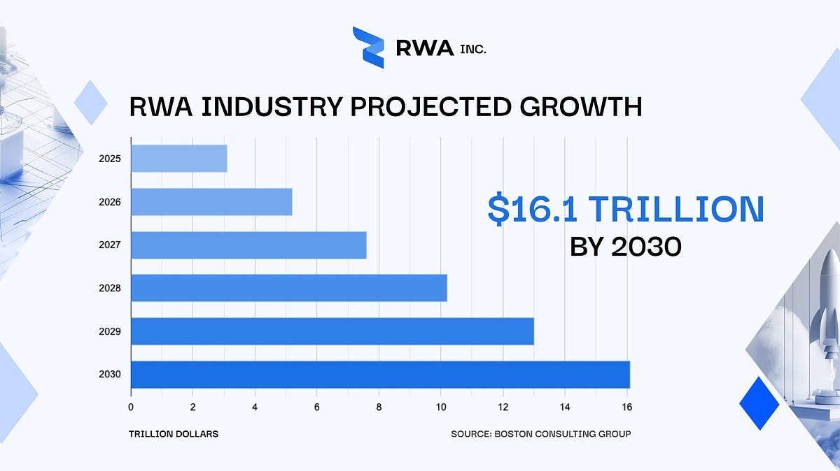 RWA is the Bridge Between Real World Assets and Web3 — Real World ...