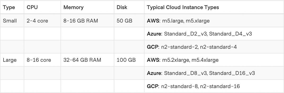 Nomad Multiple Environment Installation and setup on RHEL 8 running ...