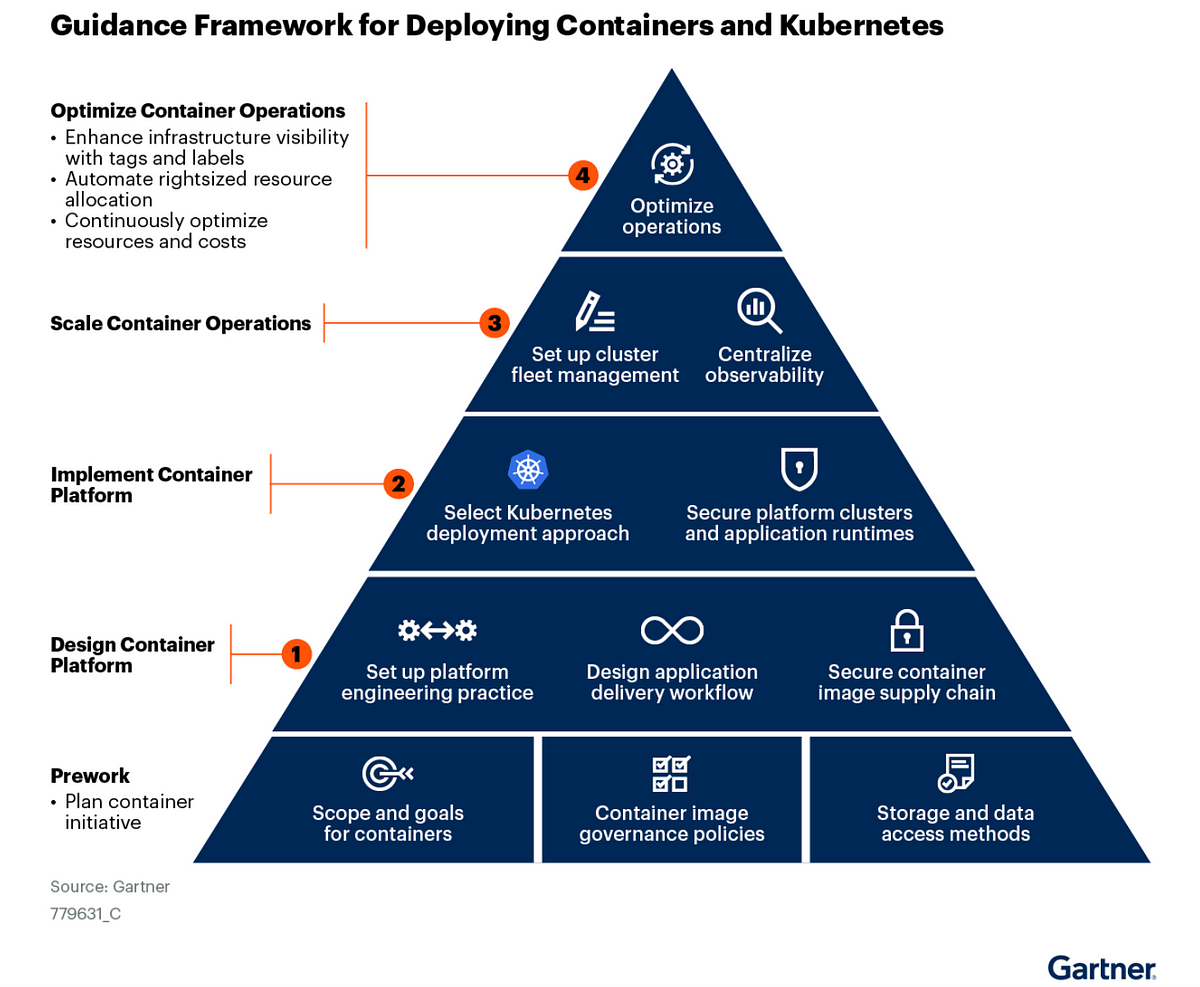 How I Solved GPU Resource Challenges for AI/ML Workloads with Smarter ... How I Solved GPU Resource Challenges for AI/ML Workloads with Smarter ...