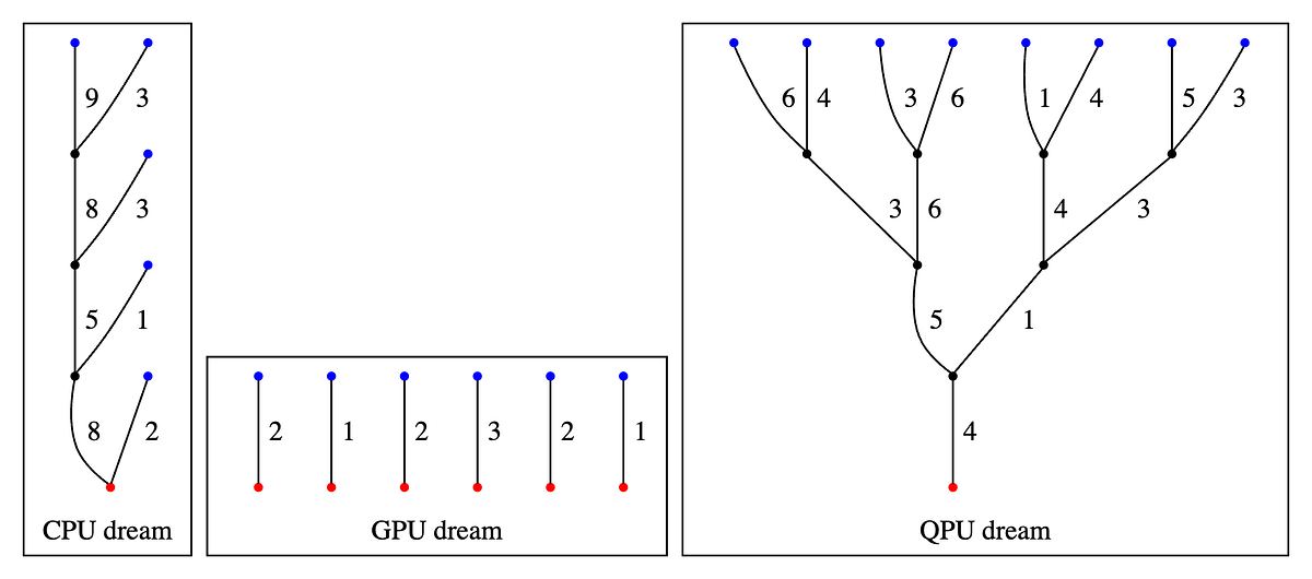 On the Nature of Computation. I recently had a conversation with a ...