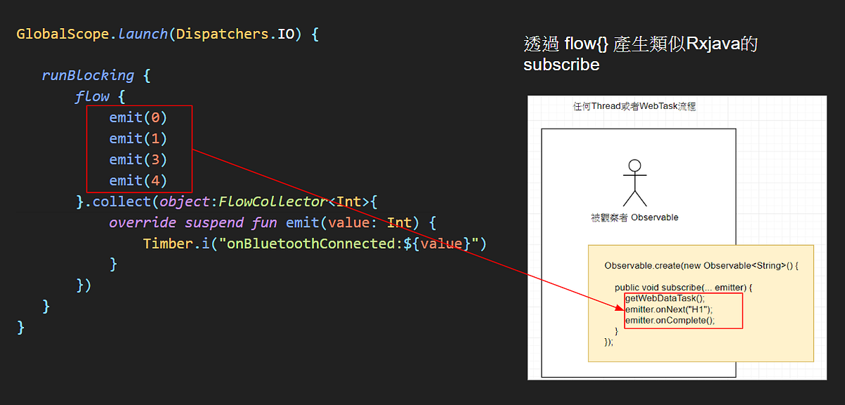 Android — Kotlin Flow 對應RxJava的基本寫法 | by JLin | Medium