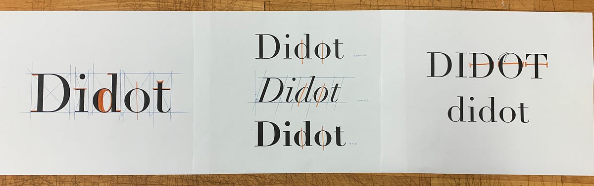 Didot Font History