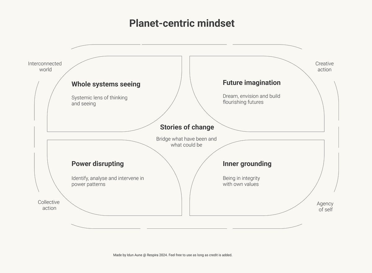 The bedrock of a planet-centric mindset | by Idun Aune | Medium