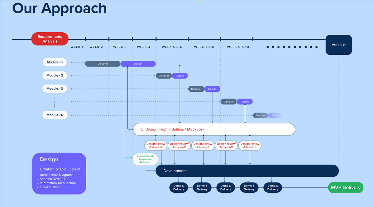 Serverless Application Development in Bangalore | AntStack - AntStack Inc. - Medium