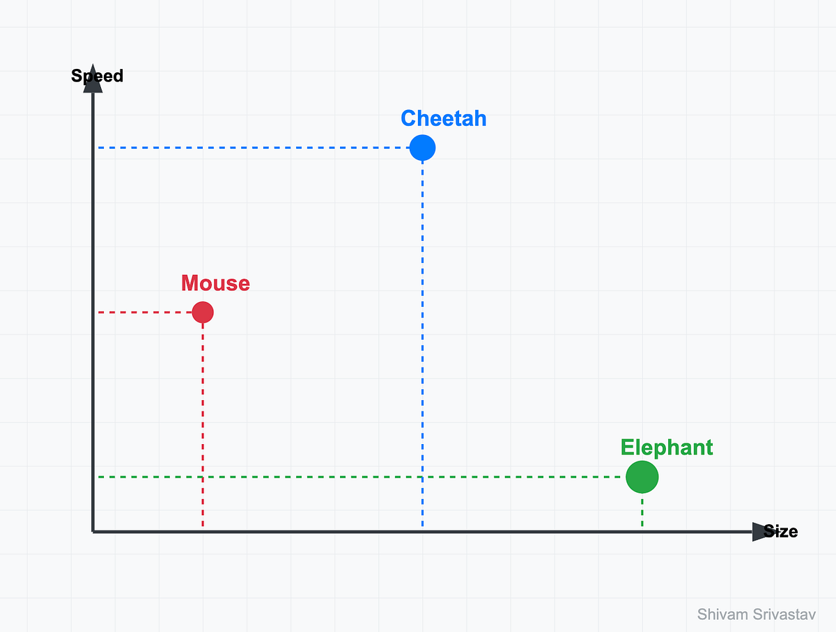 Tokens & Embeddings: The Geometry of Meaning | by Shivam srivastav ...