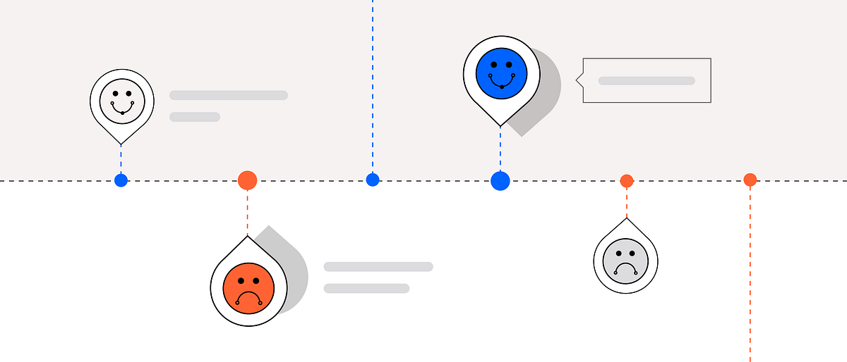 Designing beyond the happy path. Exploring the art of UX design through ...
