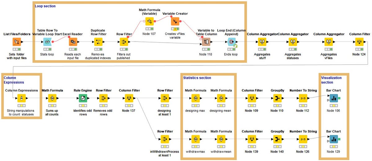 Ask me about the main limitations of KNIME | by Kazimierz Grabski | Low Code for Data Science ...