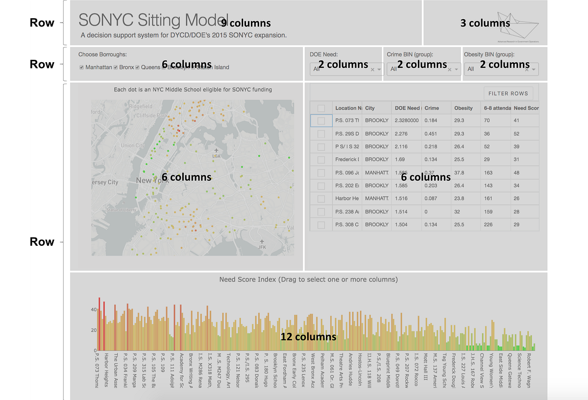 Using Plotly’s Dash to deliver public sector decision support ...