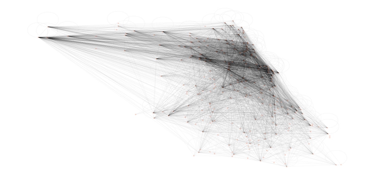Network Visualization of Chicago Shared Rides | by Ziyu Zhang | Medium