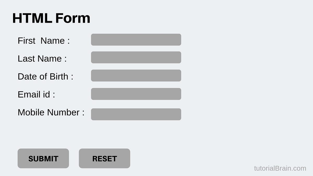 The Beginner’s Guide to HTML Forms and Input Elements | by Amit Mishra ...
