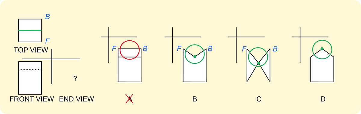 Top-front-end problems on the DAT, with an example problem | by Erudition | Medium