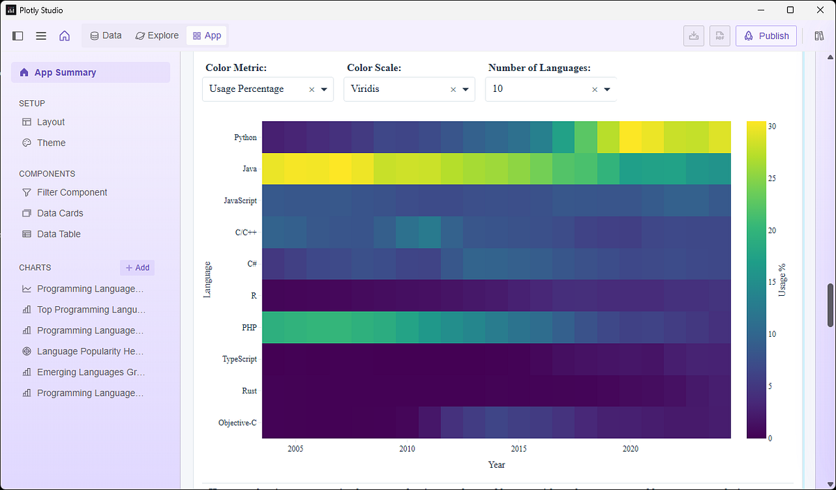 Plotly Studio: AI Data Analysis and Visualization | by Alan Jones ...