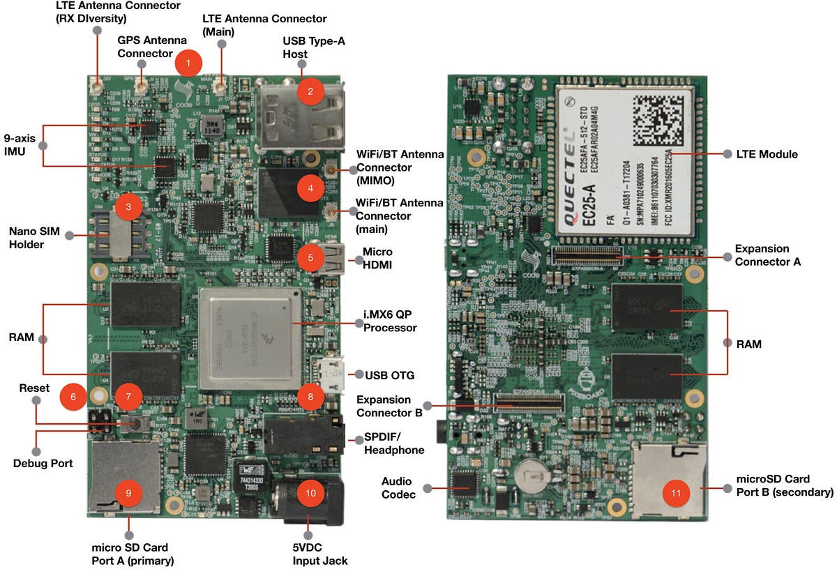 Pixieboards Hardware Tour The Pixieboard Is Packed With A Lot Of By